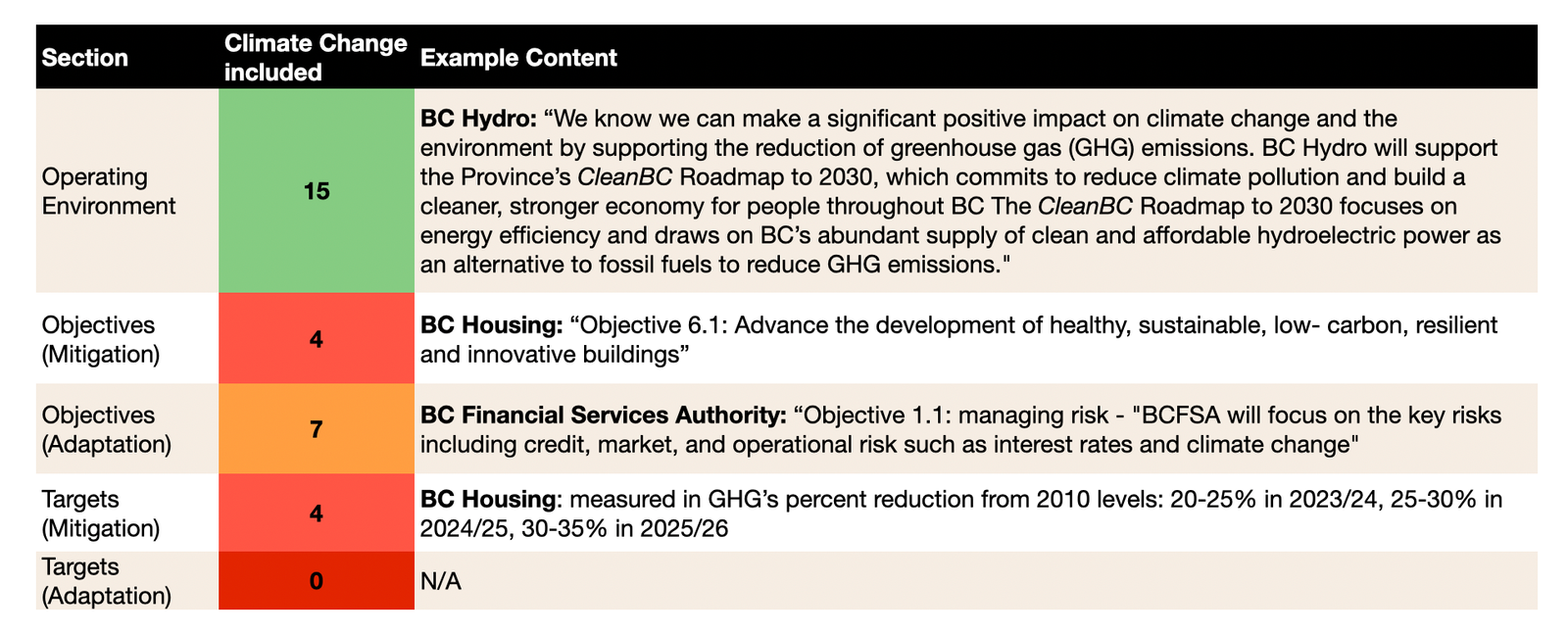 Levelling Up — How to Govern B.C. in a Climate-ready Way